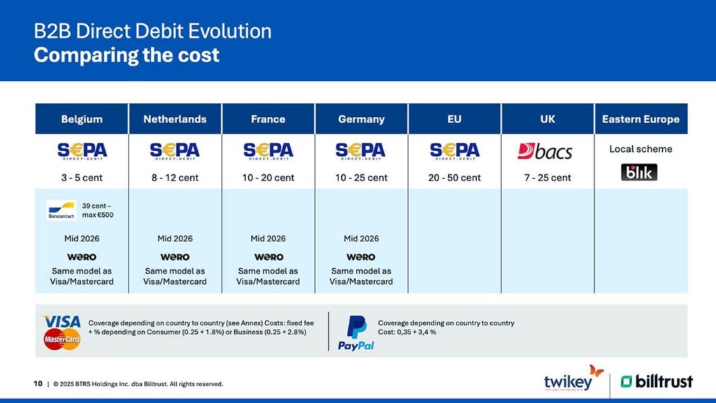 Streamline Order-to-Cash with SEPA B2B Direct Debit | Billtrust