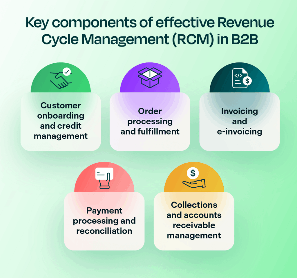 What is Revenue Cycle Management? Key concepts explained | Billtrust