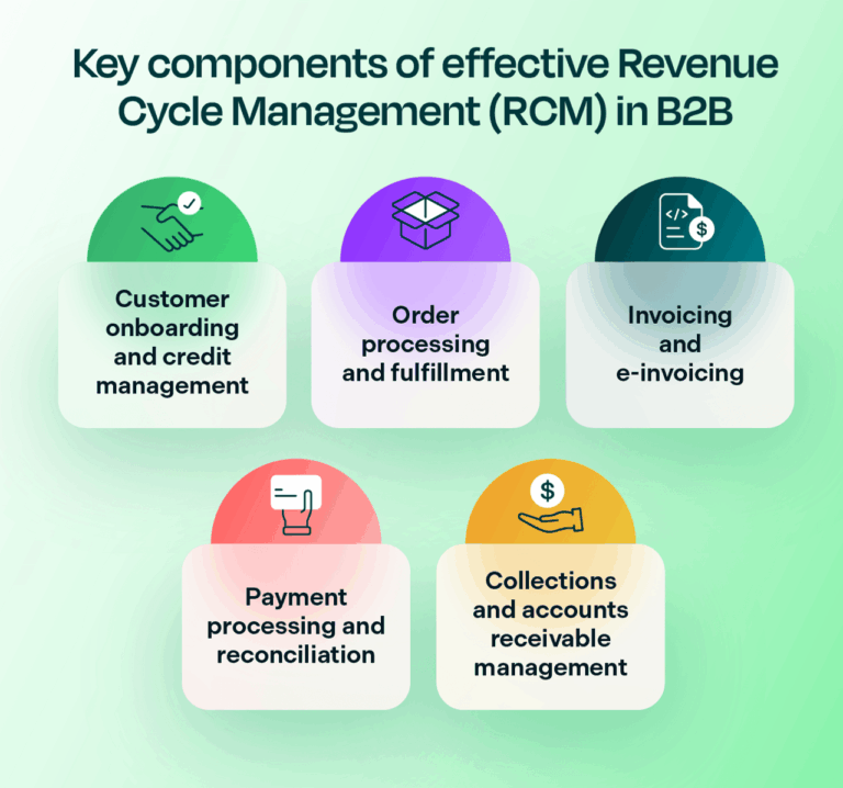 What is Revenue Cycle Management? Key concepts explained | Billtrust