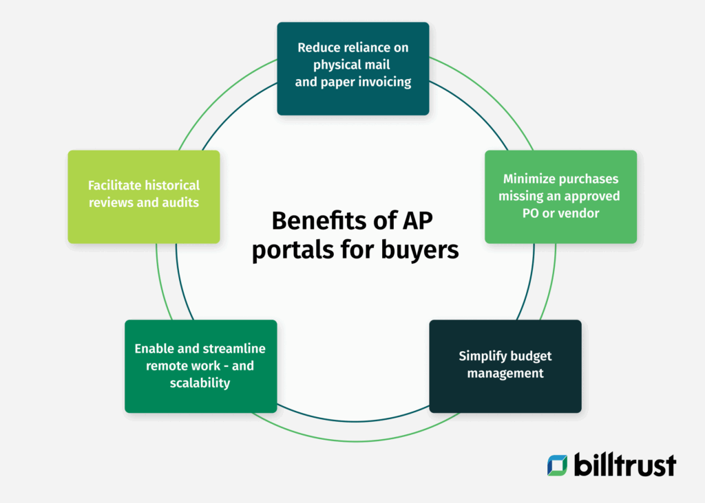 B2B AP portals: How to manage and monitor invoices | Billtrust