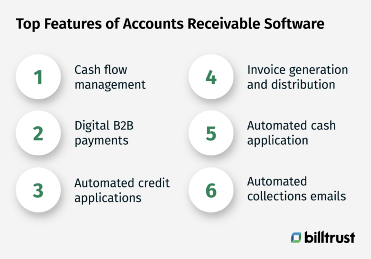 Accounts receivable fraud: How to Detect & prevent it | Billtrust