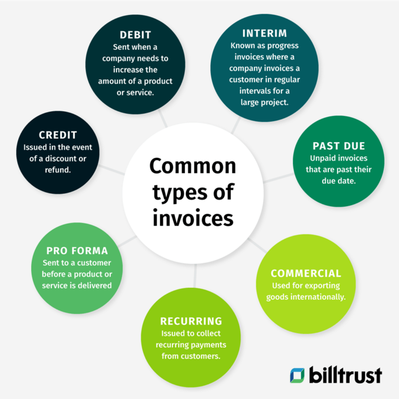 What Is an Invoice? Definition, Types, Parts, and Examples | Billtrust